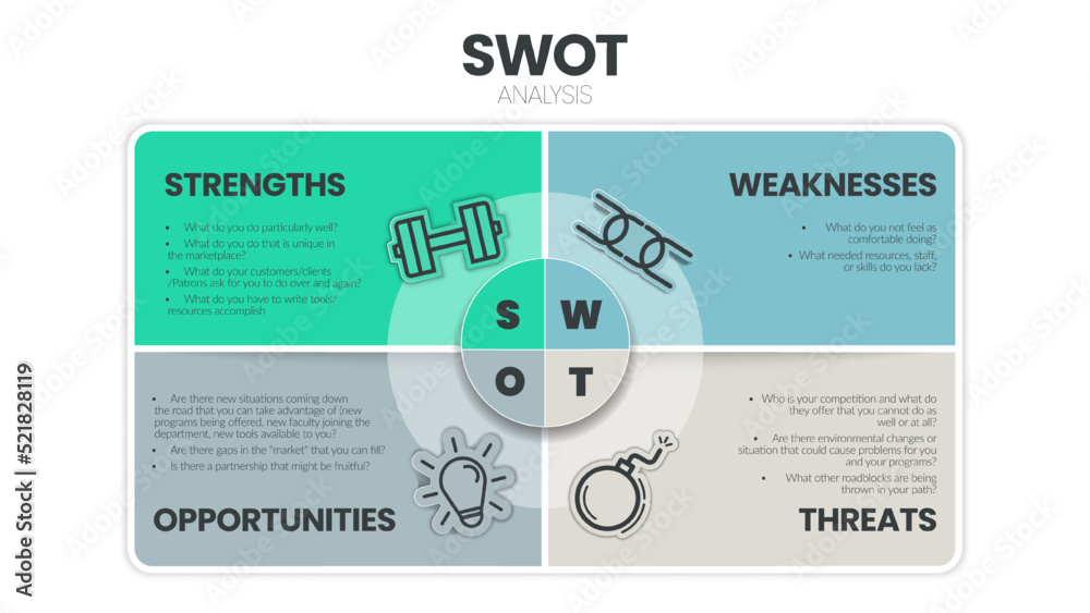 SWOT analysis infographic has 4 steps to analyze such as strengths ...