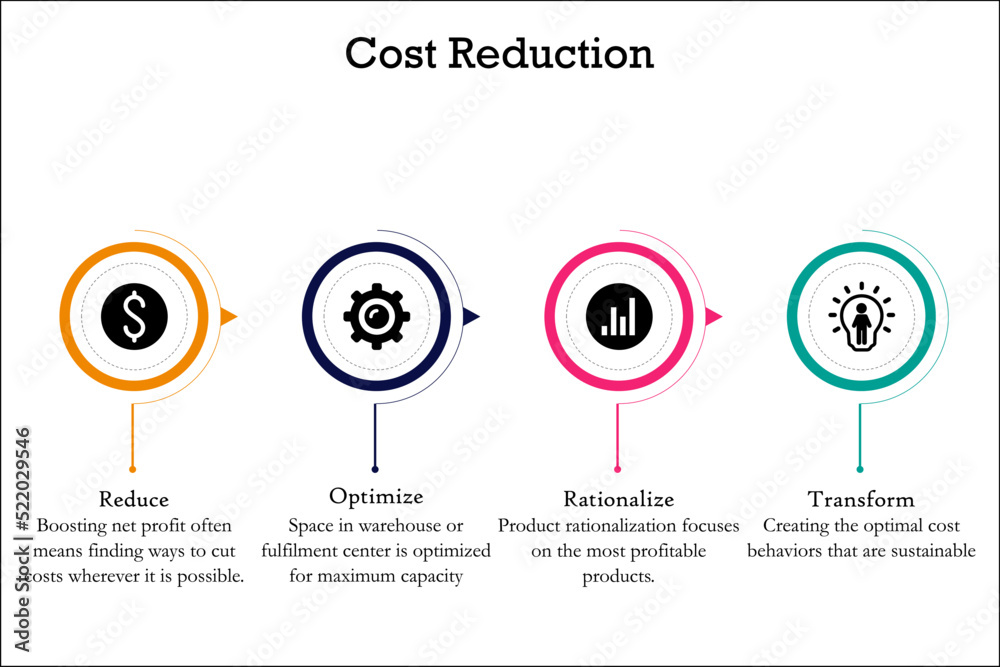 Cost Reduction steps with Icons and description placeholder in an Infographic template Stock ...