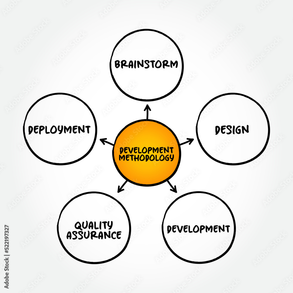 Development Methodology is a process or series of processes used in ...