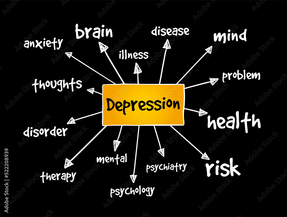 Depression mind map, concept for presentations and reports Stock ...