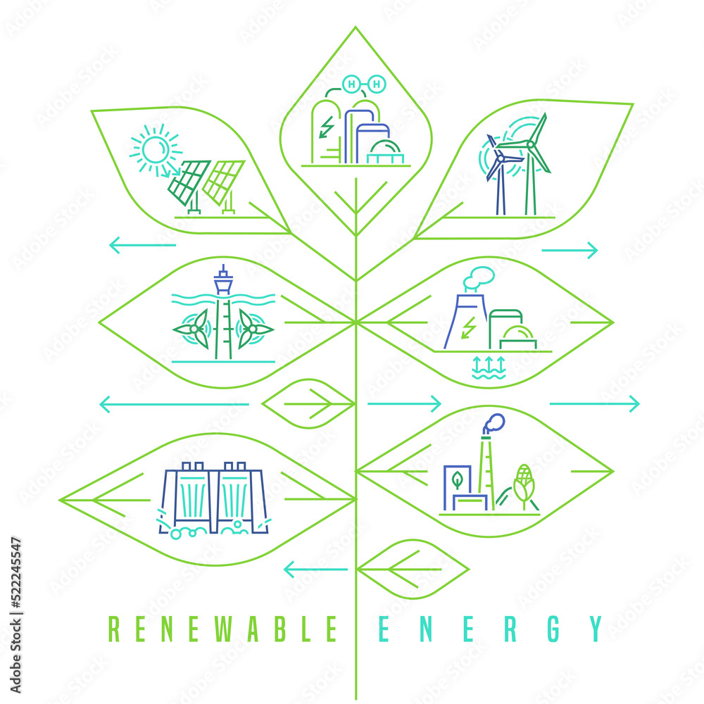Renewable energy types. Editable outline vector illustration Stock ...