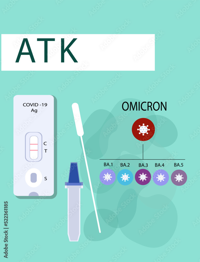 Antigen test kit (ATK). Medical poster. BA.1 - BA.5. Omicron Covid-19 ...