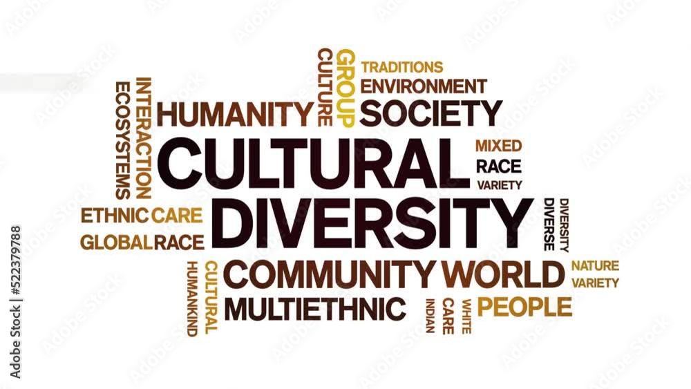 Cultural Diversity animated tag word cloud;text design animation ...