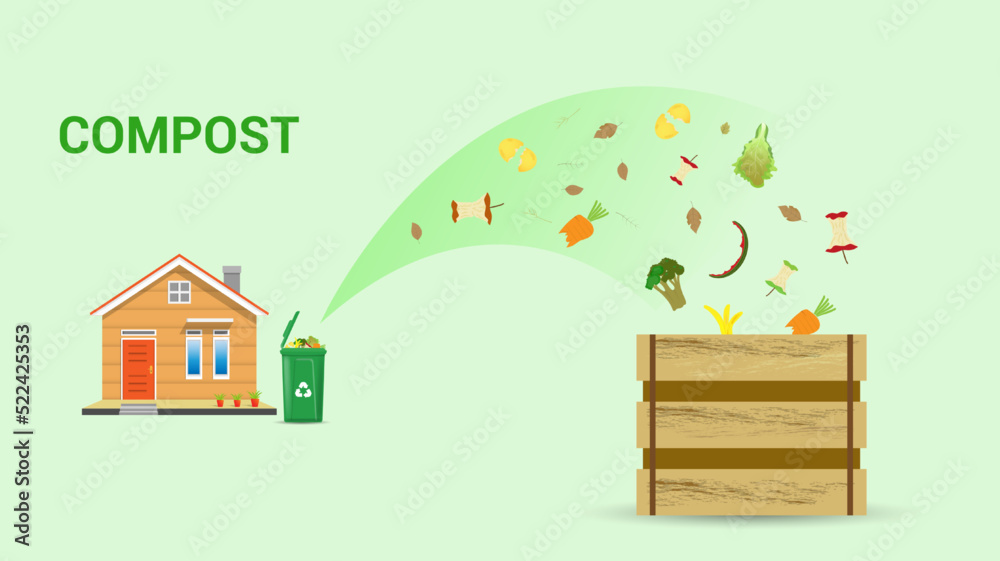 Compost cycle concept, compost bin with organic waste illustration for ...