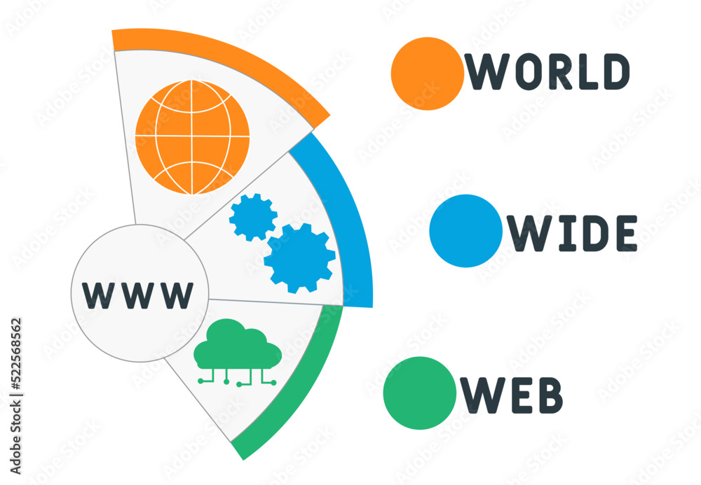 WWW - World Wide Web acronym. business concept background. vector ...