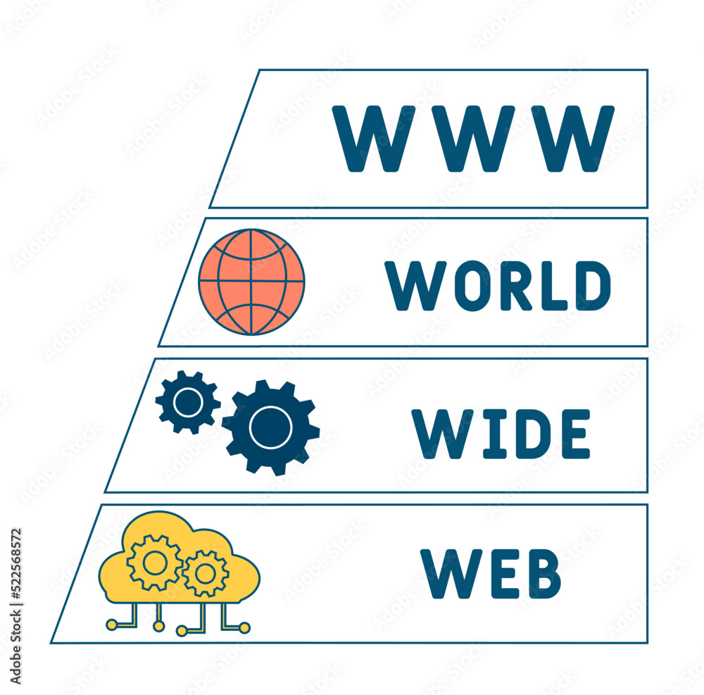 WWW - World Wide Web acronym. business concept background. vector ...