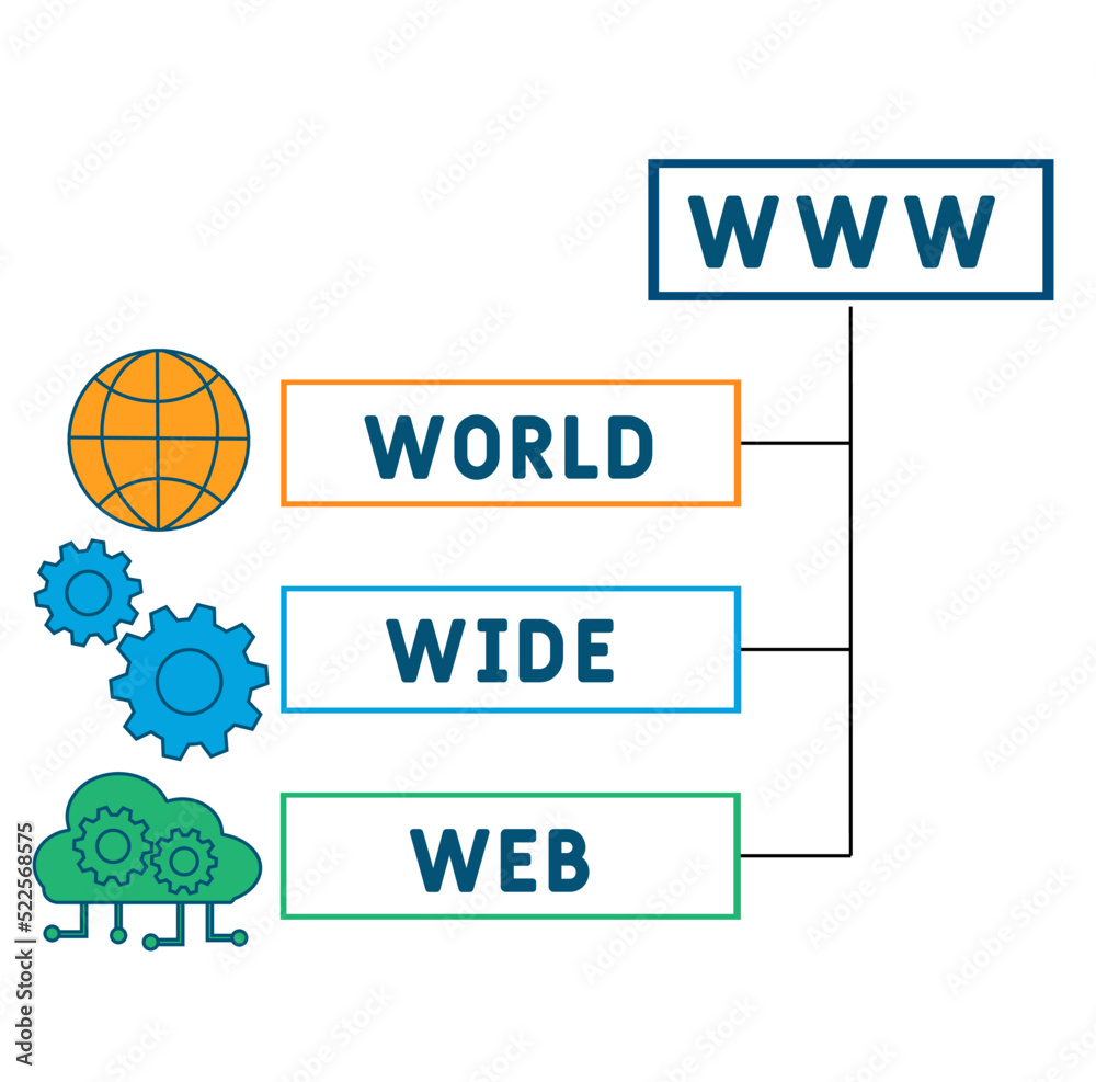 WWW - World Wide Web acronym. business concept background. vector ...