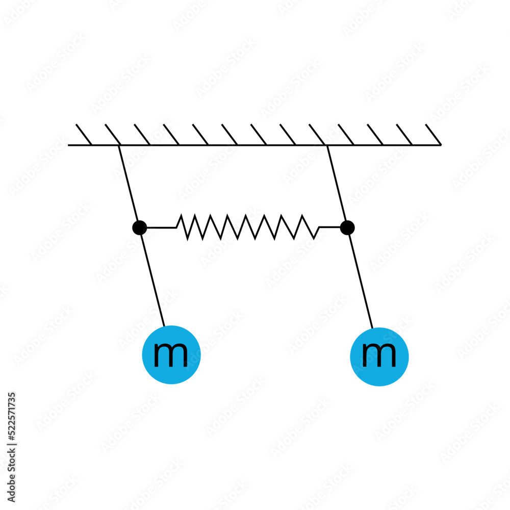 Vector illustration of a double harmonic oscillator, object of study in ...