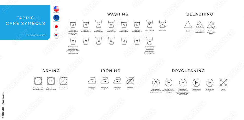 The european fabric care symbols. Loundry symbols. Loundry icons ...