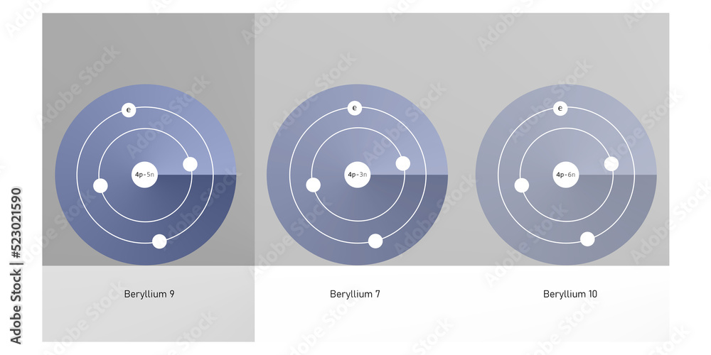 schema illustrativo della struttura atomica degli isotopi di berillio ...