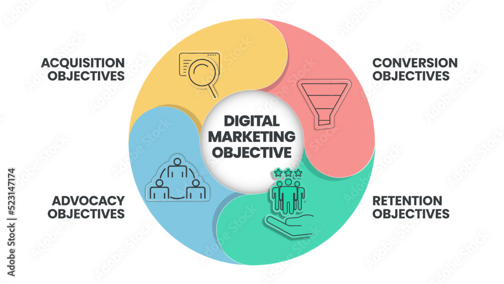 Digital Marketing Objective strategy infographic template has 4 steps ...