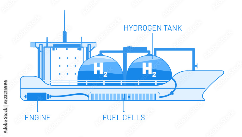 Hydrogen ship system vector illustration concept. Hydrogen tank, fuel ...