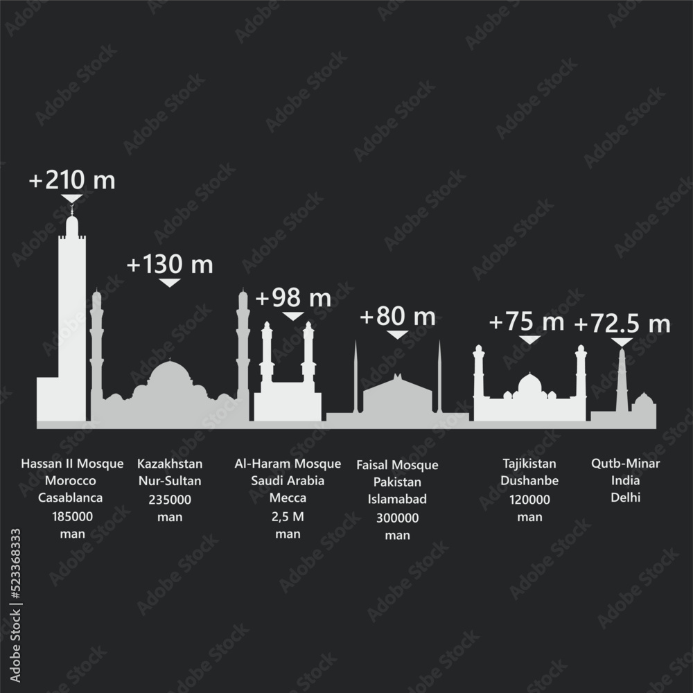 Mosque infographics. The mosques are arranged in descending order of ...