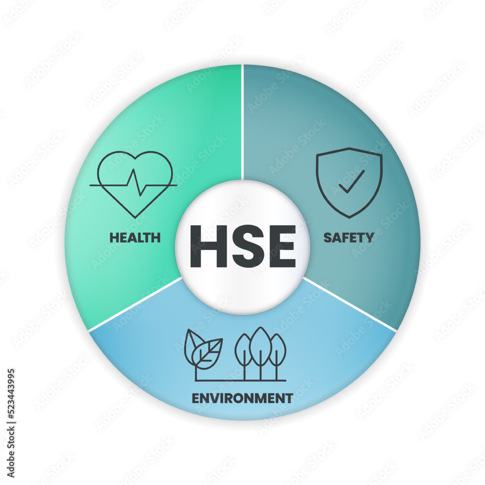 vector of HSE- Health, Safety, and Environment concept is process and ...