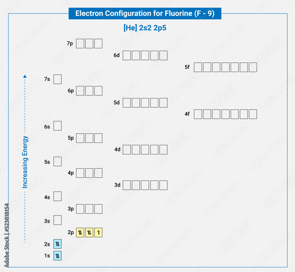 Electron Configuration For Fluorine