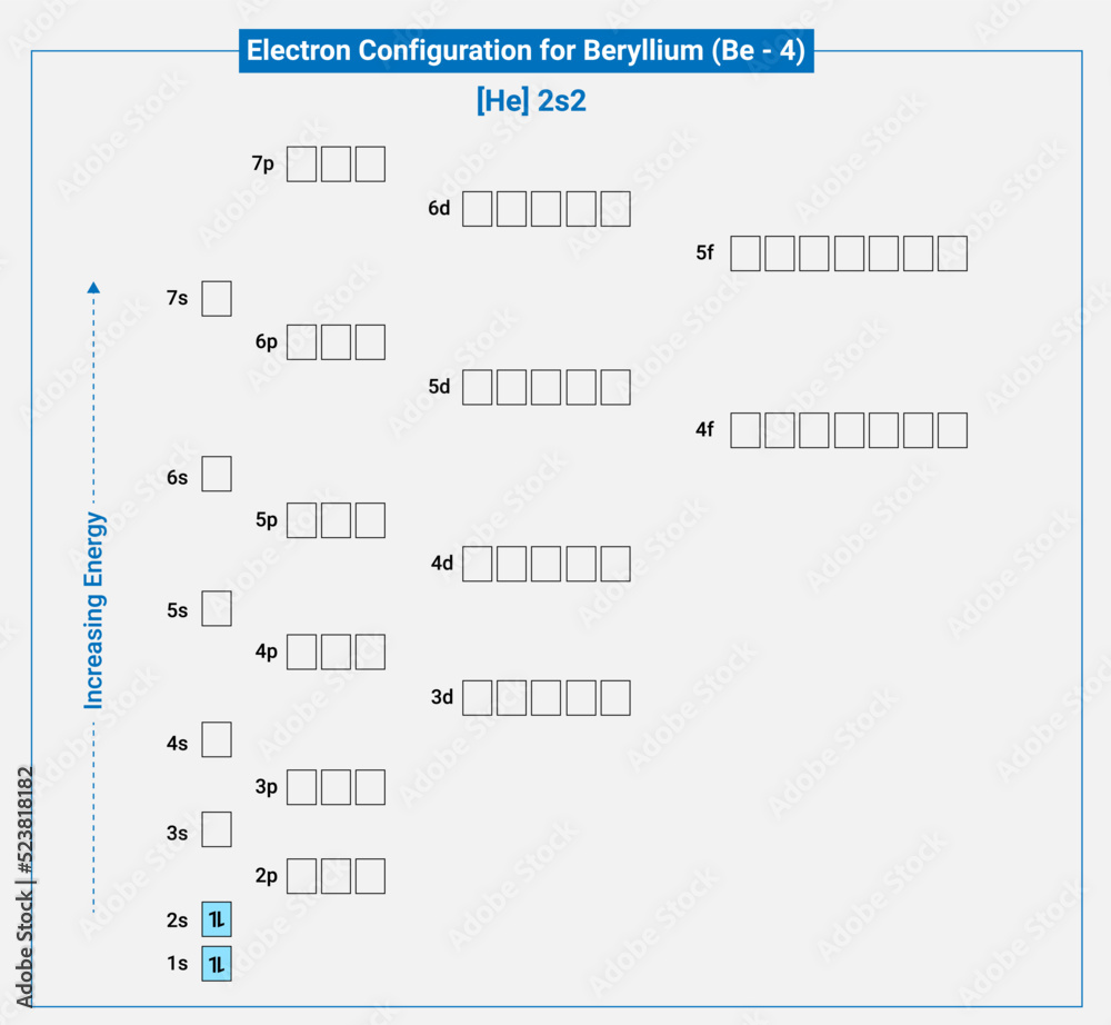 Electronic configuration of neutral Beryllium He 2s2 Stock Vector ...