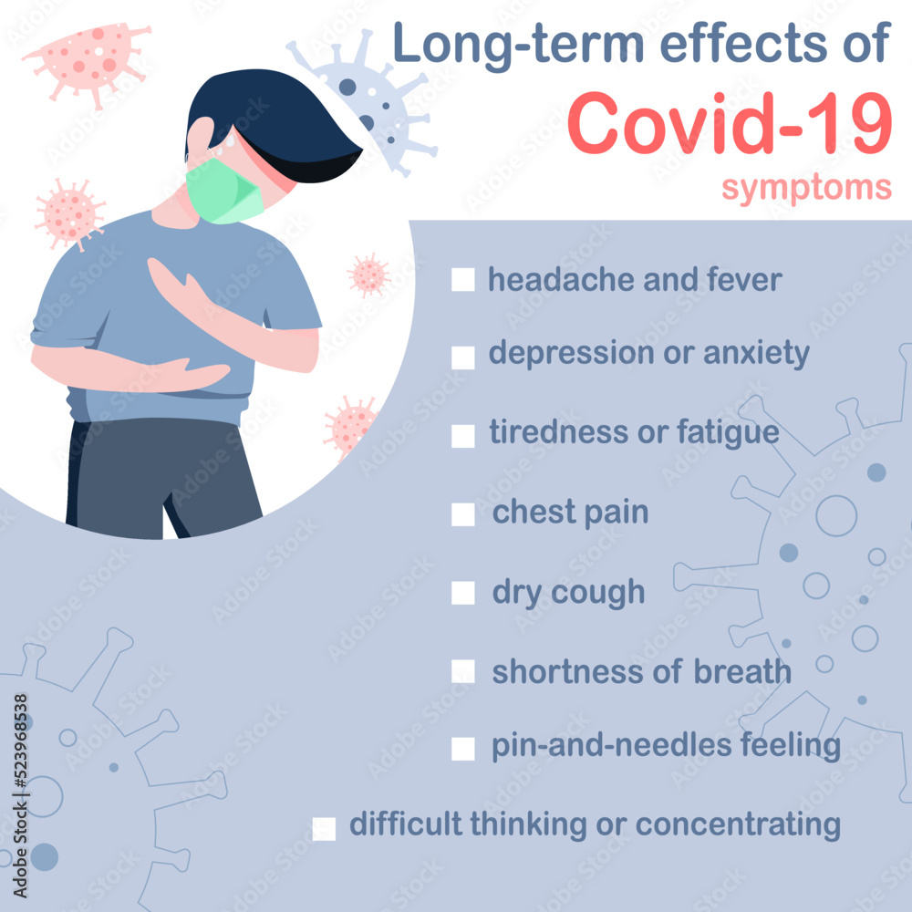 Long term Effects Of Covid 19 Of Post Covid 19 Syndrome Symptoms