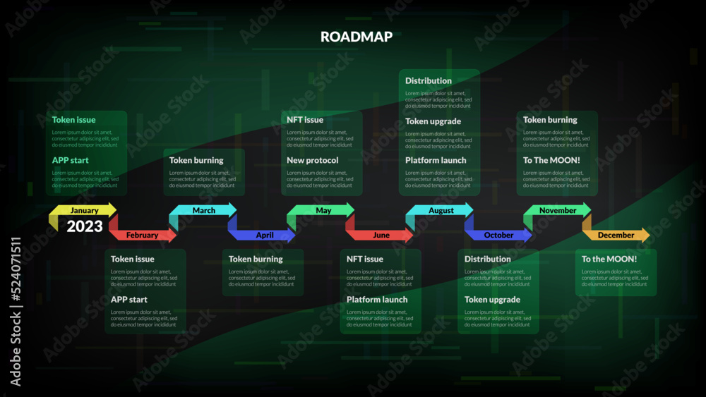 Roadmap with colored arrows and sections on dark green background ...