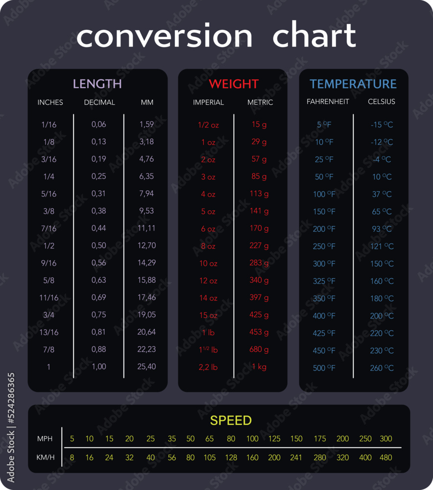 Poster various measurement table chart vector version – Wall Art ...