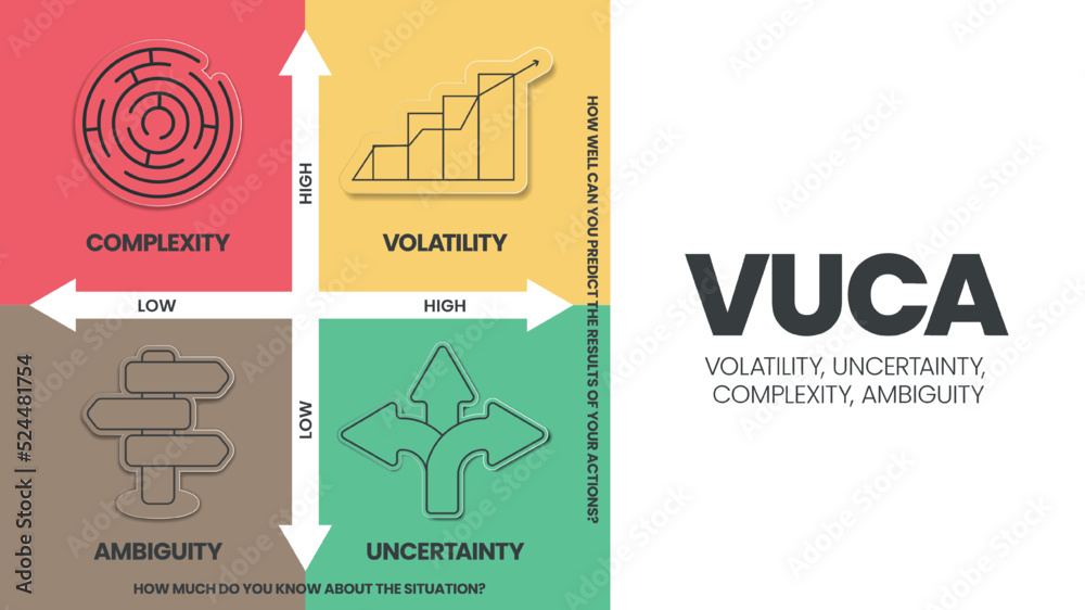 VUCA strategy infographic template has 4 steps to analyze such as Volatility, Uncertainty ...