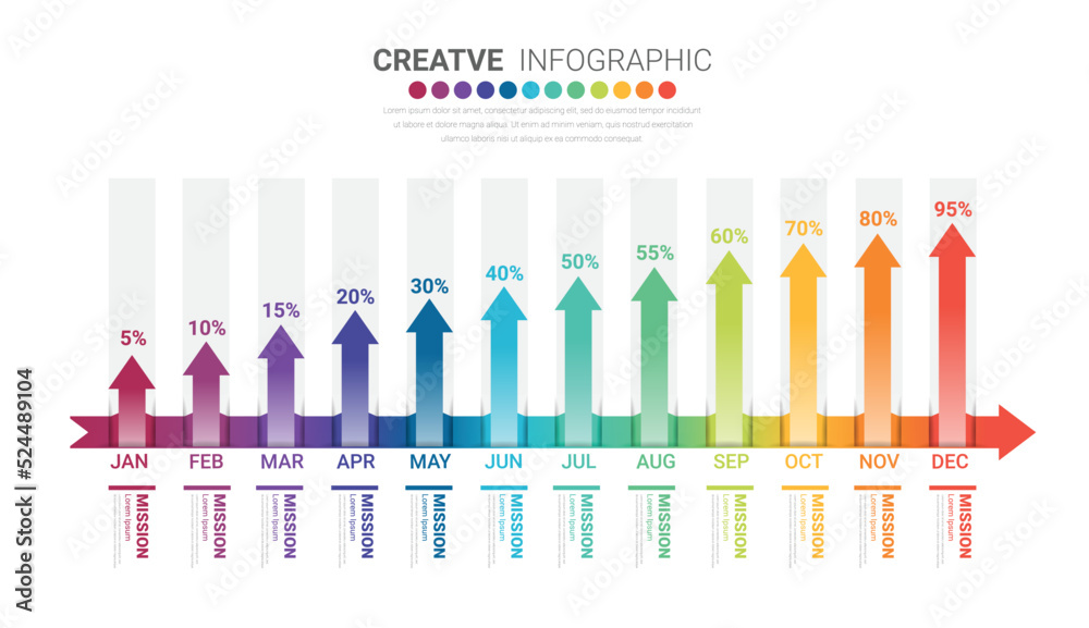 Project timeline graph for 12 months, 1 year, All month planner design ...