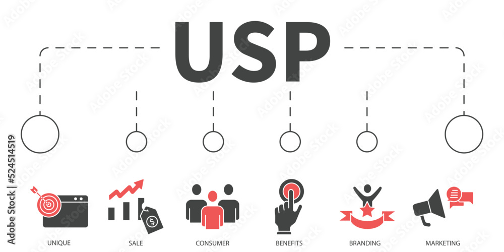 Unique Selling Proposition acronym Vector Illustration concept. Banner ...
