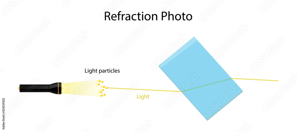 illustration of physics and chemistry, Refraction Photo, A ray of light ...