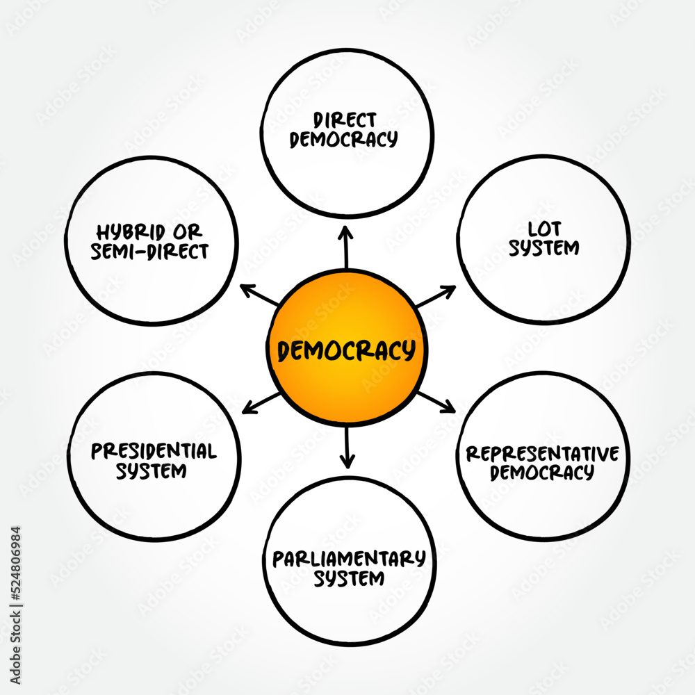 Democracy is a form of government in which the people have the ...