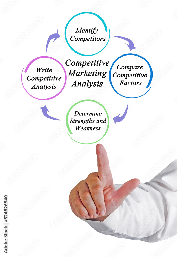 Four steps to Create a Competitive Marketing Analysis Stock Photo ... Four steps to Create a Competitive Marketing Analysis Stock Photo ...