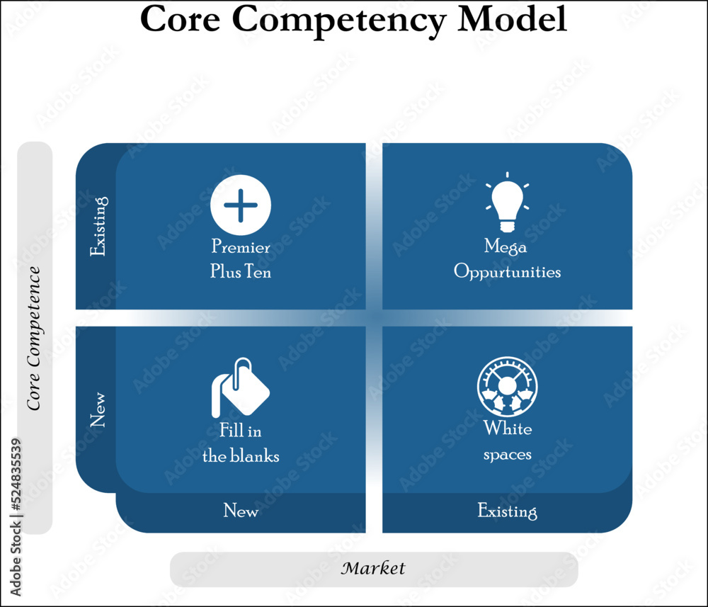 Visual representation of Competency Model with Icons in a Matrix ...