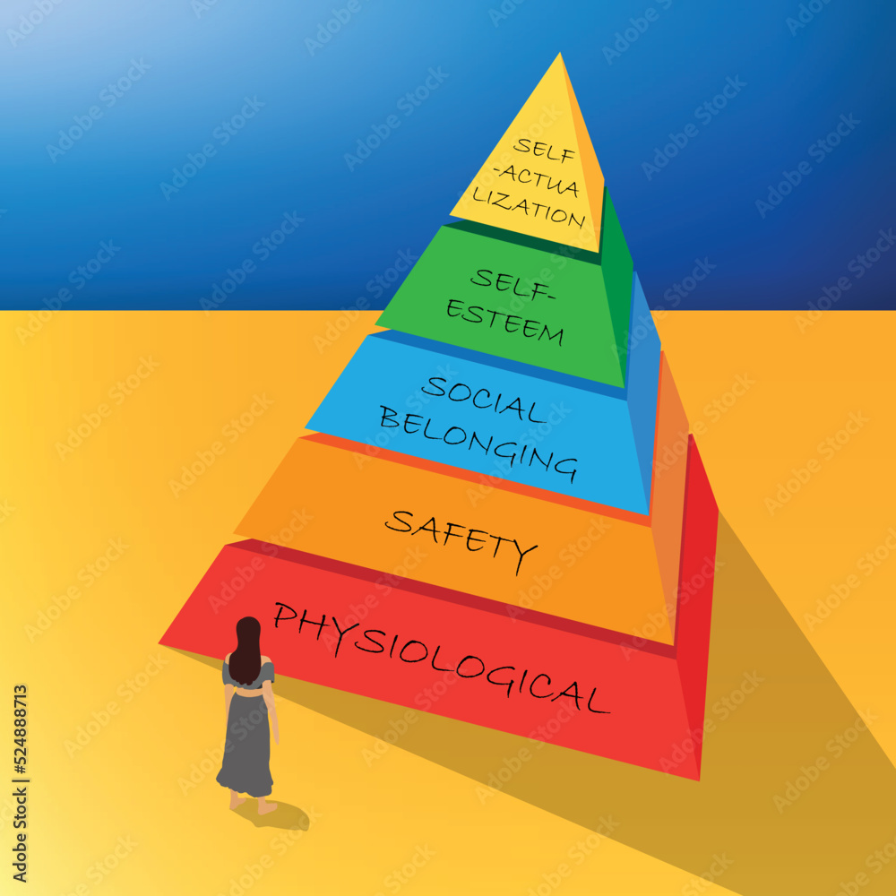 Maslow's hierarchy pyramid and girl near it. Stock Vector | Adobe Stock