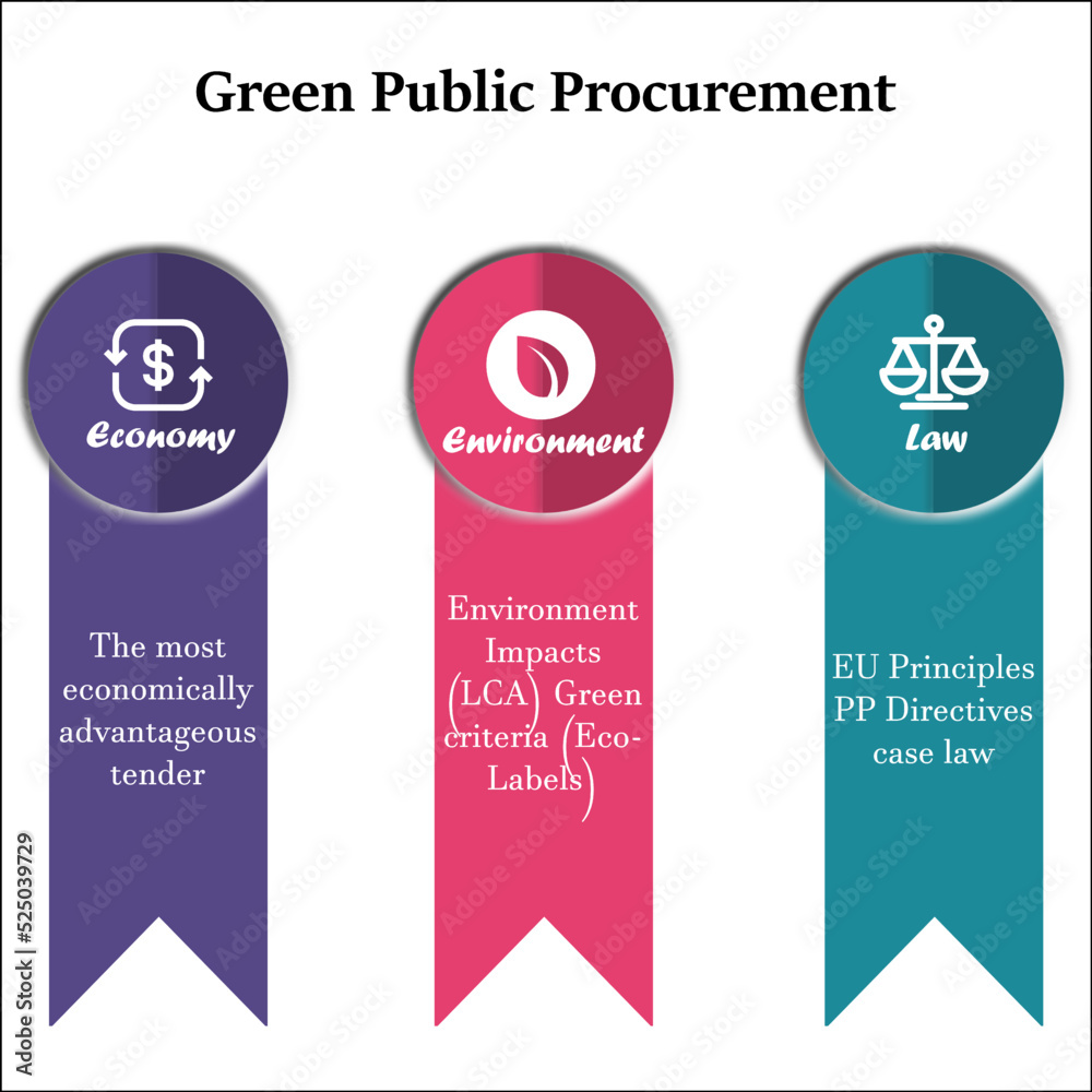 Green Public Procurement with Icons and description placeholder in an ...