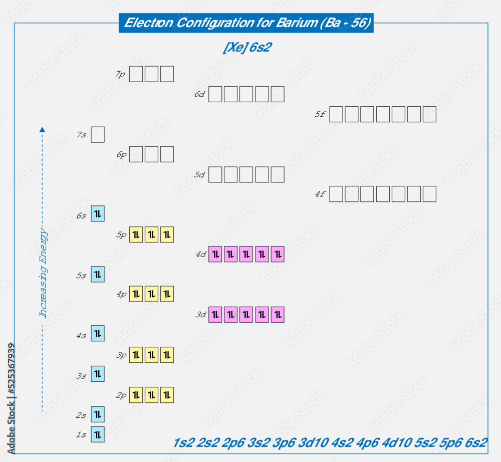 Electronic configuration of neutral Barium, Xe 6s2 Stock Vector | Adobe ...