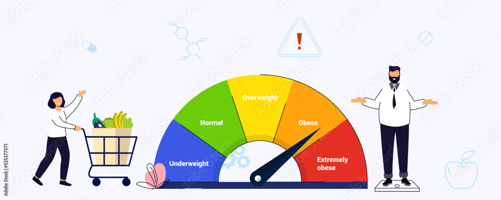 Body Mass Index BMI 5 Ranges Obesity, underweight and extremely obese ...