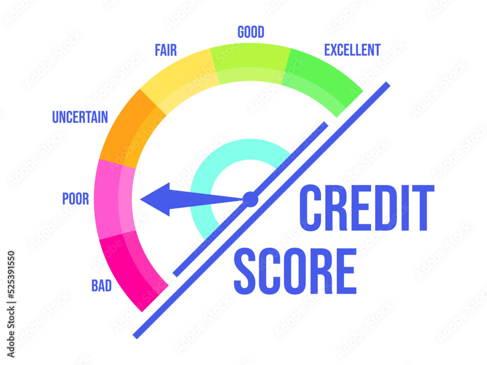 Poor credit score. Credit rating indicator with a direction arrow from ... Poor credit score. Credit rating indicator with a direction arrow from ...