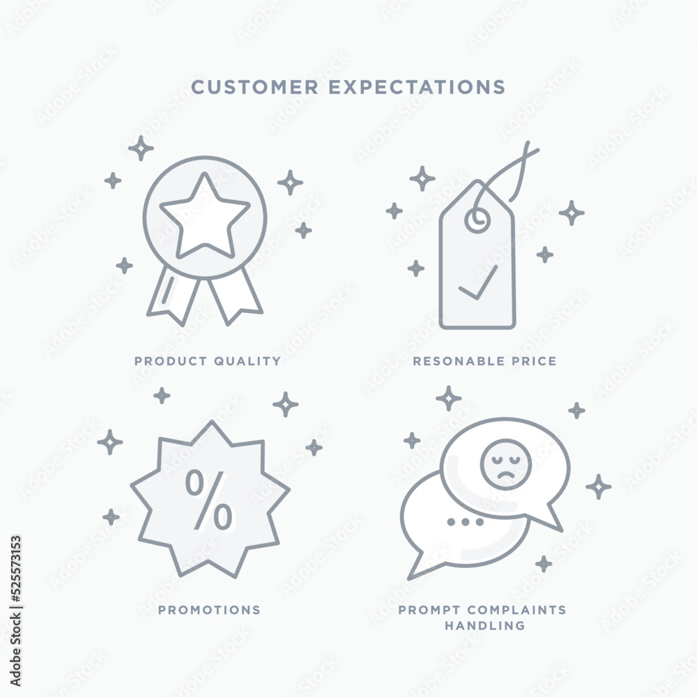 Customer Expectations Icon Set. Minimalist Line Icons: Product Quality ...