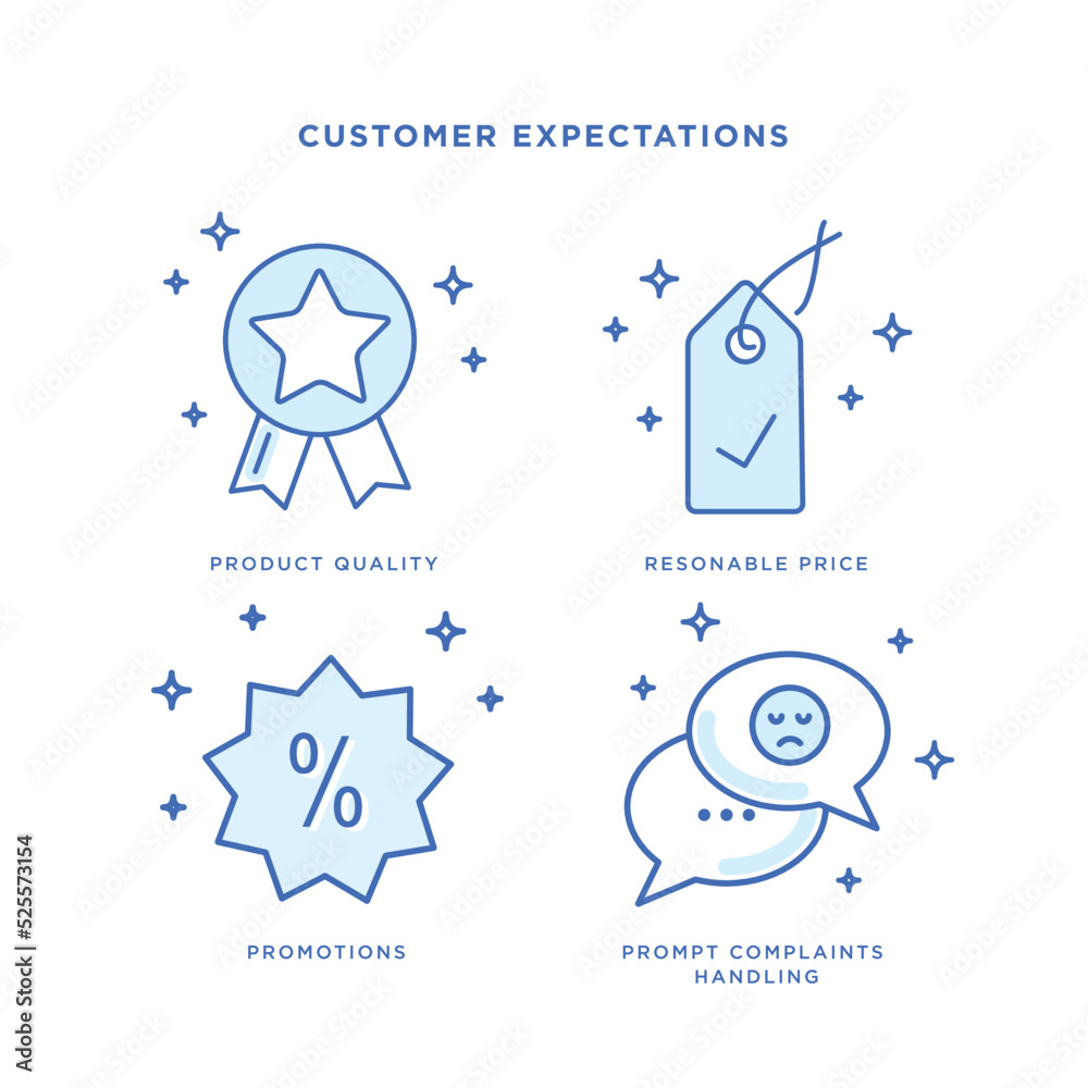 Customer Expectations Icon Set. Minimalist Line Icons: Product Quality ...