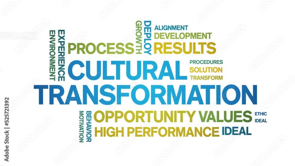 Cultural Transformation animated tag word cloud;text design animation ...