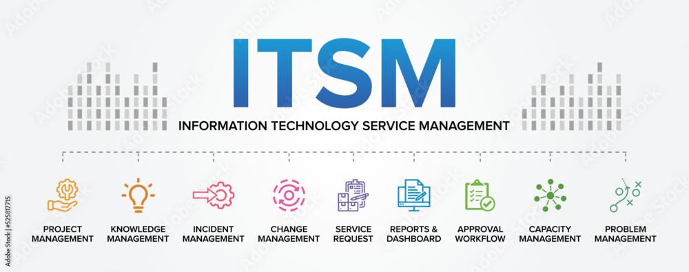ITSM - Information Technology Service Management concept modules vector ...
