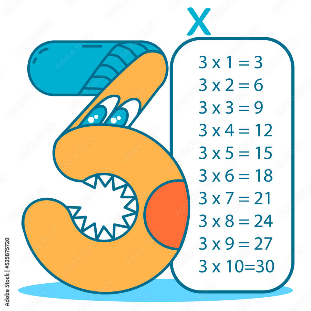 Multiplication table with funny number 3.Three times table chart ...