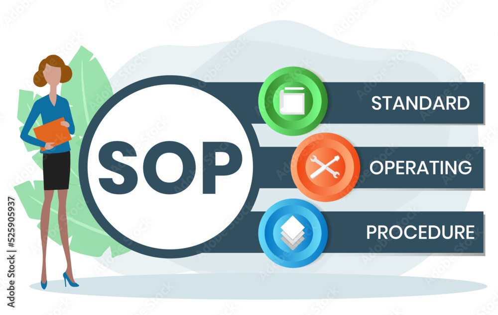 SOP, Standard Operating Procedure. Concept with keywords, letters and ...