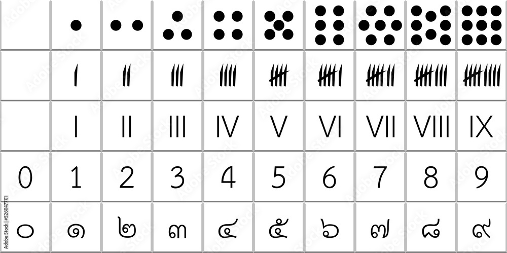 Number of dots, strokes, Arabic numerals and Thai numerals, white ...