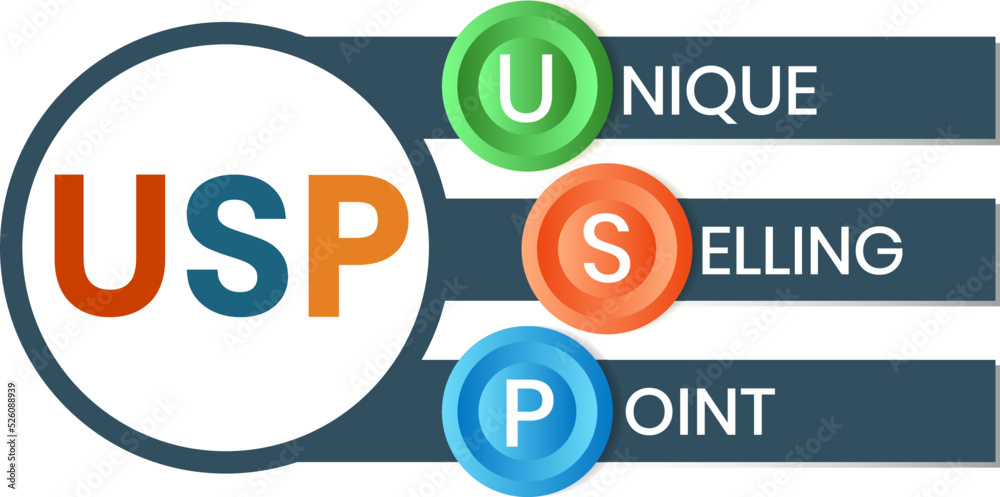 Unique selling point acronym banner web icon for business and marketing ...