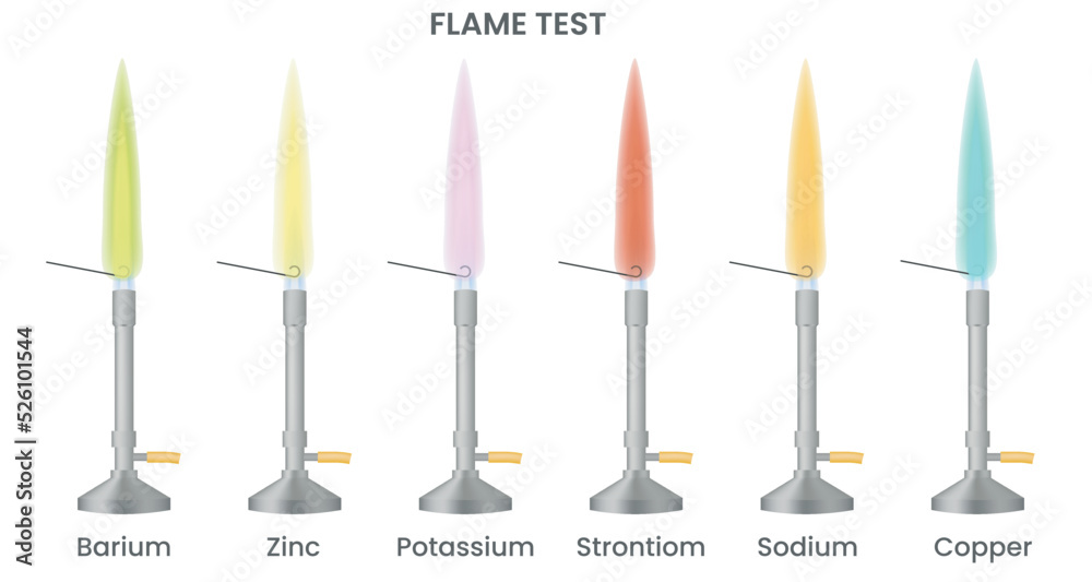 Flame test of different metal produces different color flame Stock ...
