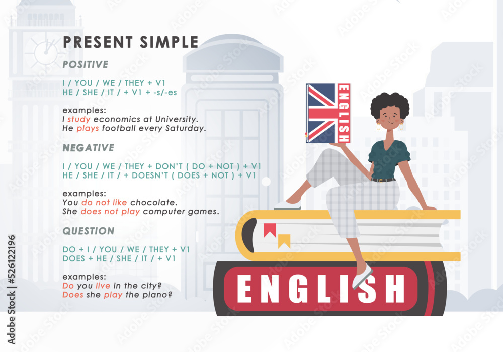 Present simole The rule for studying tenses in English. The concept of ...