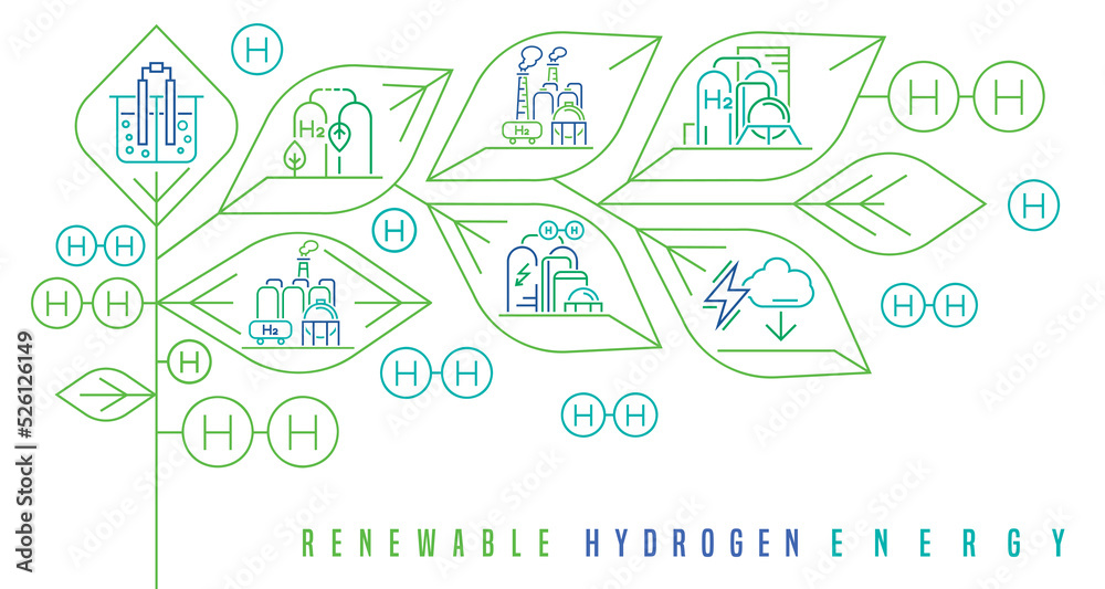 Green hydrogen energy production. Editable vector illustration Stock ...