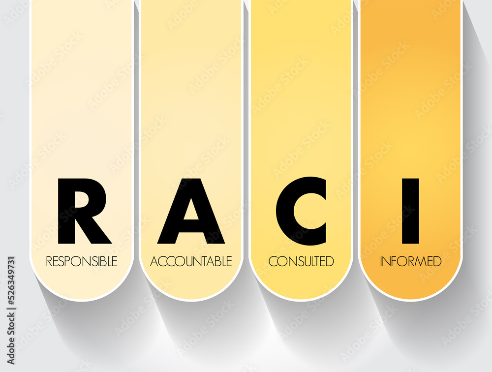 RACI Responsibility Matrix - Responsible, Accountable, Consulted ...