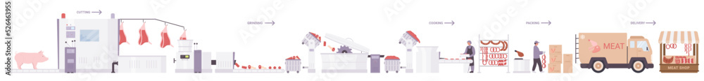Pork sausage production, factory automated line infographic vector ...