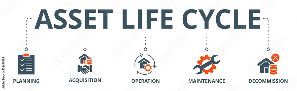 Asset life cycle banner web icon vector illustration concept with icon ...