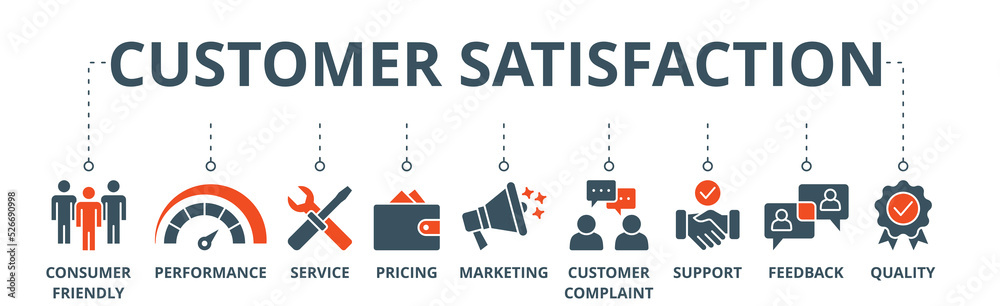 Customer Satisfaction Banners